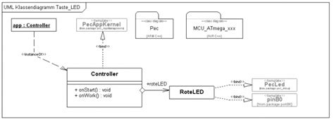 button und led [avr uml tutorial]