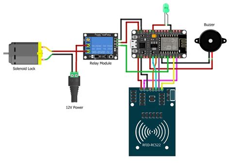 Iot Smart Rfid Door Lock System Using Nodemcu Esp8266