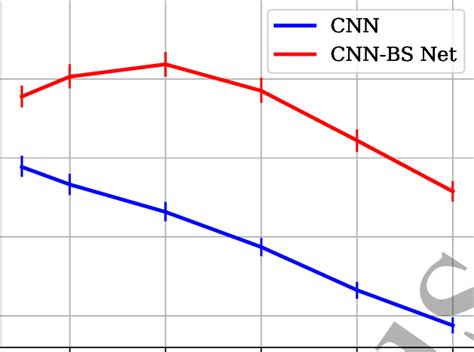 The Average Iou Scores Between The Segmentation Masks And The Binarized