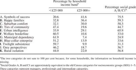 The Mosaic Classification System And Some Of Its Characteristics Download Scientific Diagram