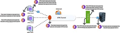 Vpn Infokavach Academy