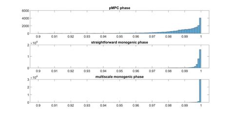 Pmpc Top Straightforward Monogenic Centre And Multiscale Monogenic Download High