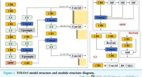 Figure 1 From An Improved Lightweight Object Detection Algorithm For