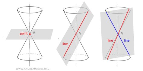 Conic Sections - Andrea Minini