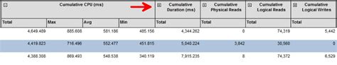 Sql Server Performance Dashboard Historic Information Sql