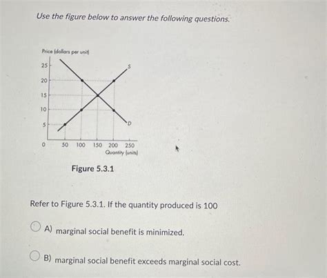 Solved Use The Figure Below To Answer The Following Chegg
