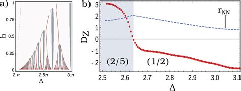 A Classification Of Dipole Alignments In The Gs In The White Download Scientific Diagram