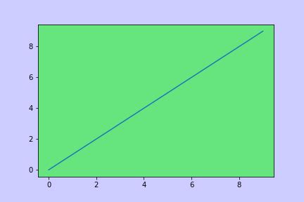 Python How To Set Opacity Of Background Colour Of Graph With Matplotlib Stack Overflow
