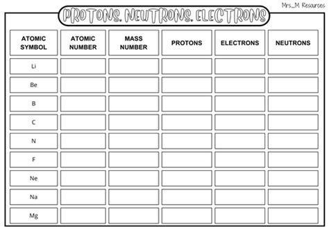 Calculating Protons Electrons And Neutrons Teaching Resources