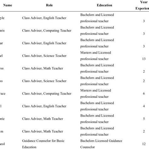 The Differences Between Positivism And Interpretivism Download Table