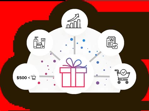 Best Ecommerce Loyalty Rewards Software To Retain Customers