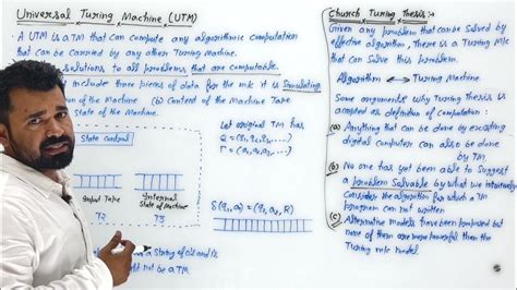 Lec 88 Chuch Turing Thesis Universal Turing Machine Utm Turing