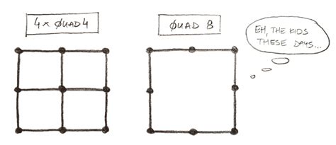What Are The Types Of Elements Used In FEA Enterfea