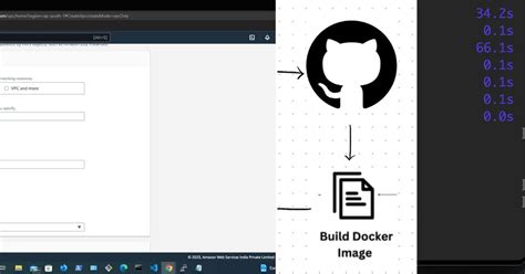List Devops Curated By Pankaj Medium