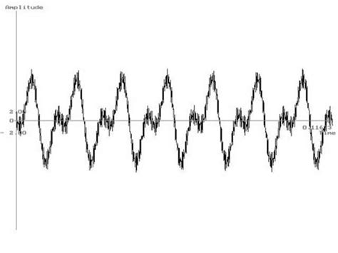Reliabilityweb An Introduction To Time Waveform Analysis