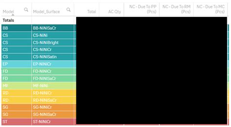 Solved Merge In Table Qlik Sense Qlik Community 1893584