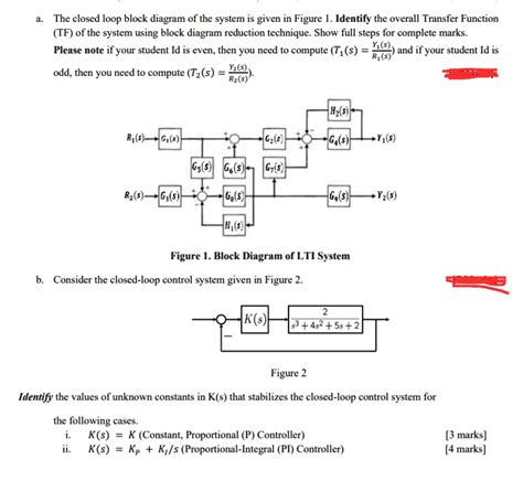 solved a the closed loop block diagram of the system is given in