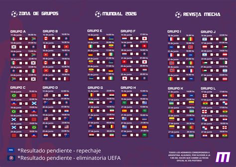 Mundial 2026 Fixture Por Jimeronica Mecha