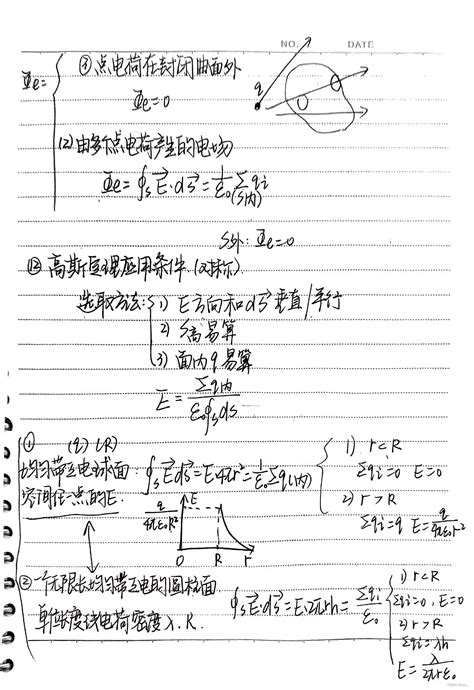 大学物理 真空中的静电场大学物理真空中的静电场知乎 Csdn博客