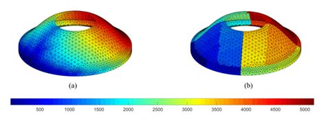 Example Of Clustering Performed With The Geometric Bisection Algorithm