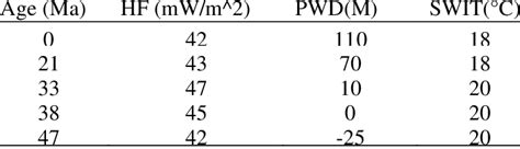 Model Boundary Condition Parameters Download Scientific Diagram