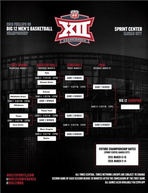 Big 12 Tournament Bracket Game Times Tv Schedule And More