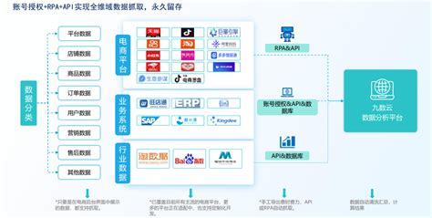 抖音短视频数据分析的方法及工具 九数云bi