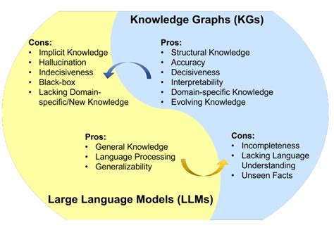 Pitti Article Unifying Large Language Models And Knowledge Graphs