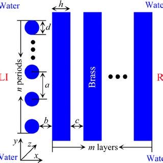 Schematic Diagram Of Sample Download Scientific Diagram