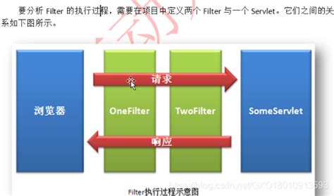 servletfilter详解：原理、配置与生命周期 csdn博客