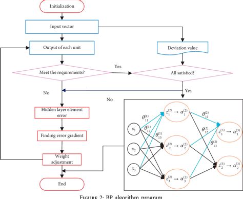 Figure 2 From Tourism Demand Forecasting Based On Grey Model And Bp