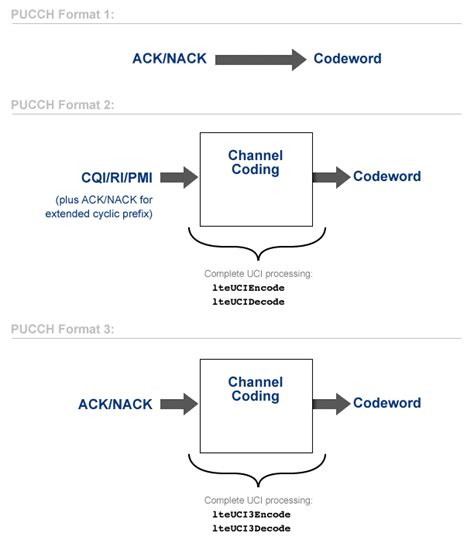 Uci Processing Functions Matlab And Simulink