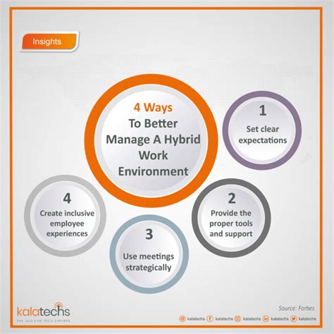 4 ways to better manage a hybrid environments kalamntina
