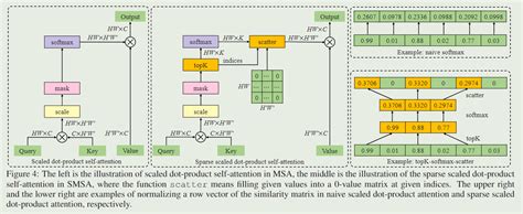 Sparsett Visual Tracking With Sparse Transformers学习笔记 Csdn博客