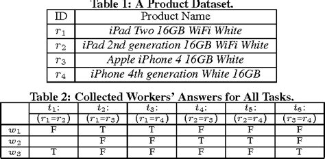 Table 1 From Truth Inference In Crowdsourcing Is The Problem Solved