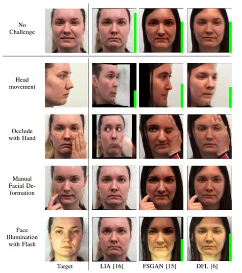 Nyu Researchers Develop New Real Time Deepfake Detection Method Ieee