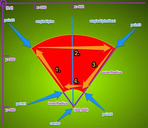 How To Draw In Canvas Javafx