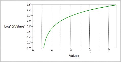 Mschart Or Picbox For X Y Graph Vbforums