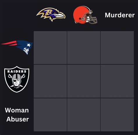 Can Anyone Help Me With This Nfl Grid Trivia Game R Nflcirclejerk