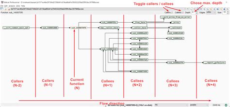 Function Call Graph — Malcat 09 Documentation