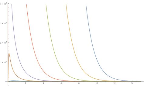 Numpy Numerical Calculation Of Triple Integral Using Python Stack