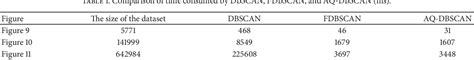 Table 1 From An Automatic Density Clustering Segmentation Method For Laser Scanning Point Cloud