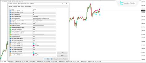 Macd Crossover Arrows And Alert Indicator Mt4 Free Download
