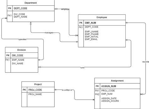 Solved Nit1201 Introduction To Database Systems Lab 04 Objective