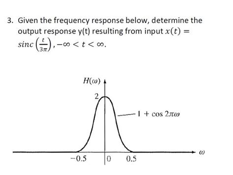 Solved Given The Frequency Response Below Determine The Chegg