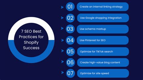 seo best practices for shopify dominate search results