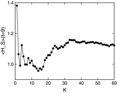 convergence of the stochastic wave function approach for the high