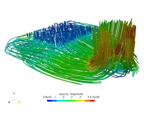 Solving The Navier Stokes Equations Using The Control Volume Finite Element Method Hslu