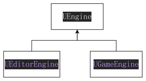 写给unity开发者的unreal engine开发指南 （扫盲） 知乎