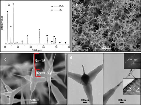 A X Ray Diffraction Pattern Of Products B Low Magnification SEM Image Download Scientific
